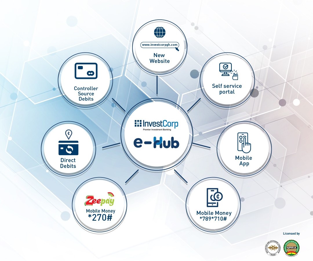 About Us – InvestCorp